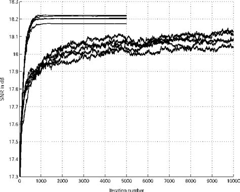 Figure 3 From Recursive Least Squares Dictionary Learning Algorithm Semantic Scholar