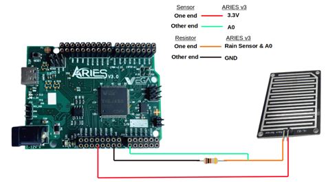 Interfacing Rain Sensor With Aries V30 Vega Processors Blog