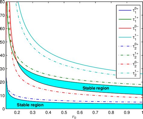 Figure 1 From Dynamics Of A Diffusive Predator Prey System With Fear Effect In Advective