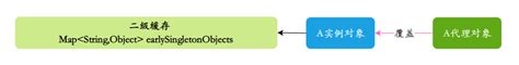 tobebetterjavaer docs src sidebar sanfene spring md at master