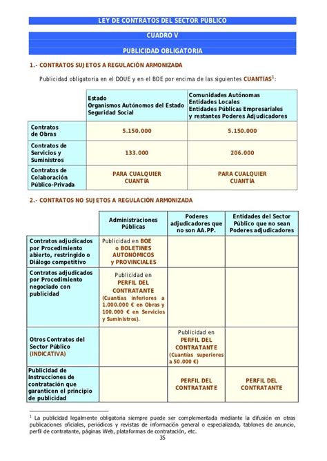 Esquema Ley Contratos Sector Publico 2017 Esquema Ley 12016 De