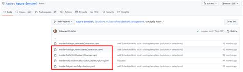 MicrosoftInsiderRiskManagement Microsoft Sentinel Analytics Issue