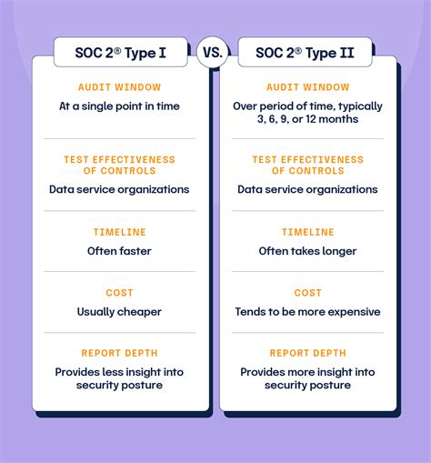 A Step By Step Guide To Getting A Soc 2® Report Security Boulevard