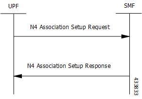 Ultra Cloud Core G User Plane Function Release Configuration And Administration