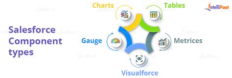 Salesforce Dashboard How To Create A Dashboard In Salesforce
