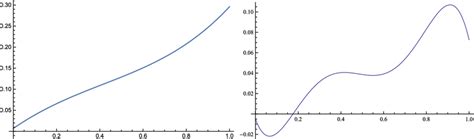 Error Plot Of Rt For M3documentclass 12pt Minimal Download