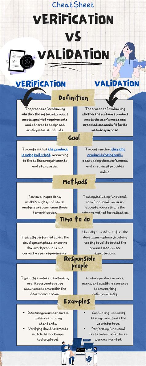 Liudmila A On Linkedin Testing Qa Istqb Agile