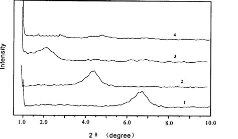 Method For Preparing Syndiotactic Polystyrene Clay Nanometer Composite Material Eureka Patsnap