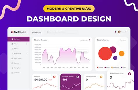 Design Saas Web App Dashboard Ui Ux With Prototype By Ascreations20