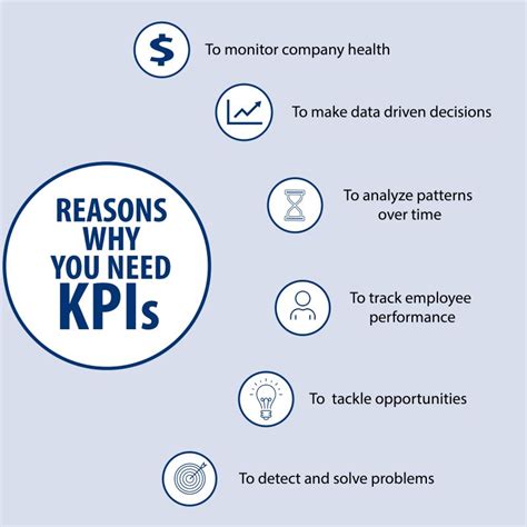 Kpis Performancetracking Businesssuccess Datadriven Datazinn