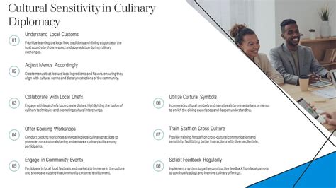 Top 10 Cultural Diplomacy Powerpoint Presentation Templates In 2025 Top 10 Cultural Diplomacy Powerpoint Presentation Templates In 2025