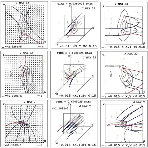 field configurations near singular lines in the region with a linear