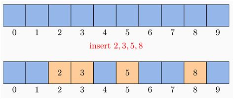 Data Structures Week11 Slidev