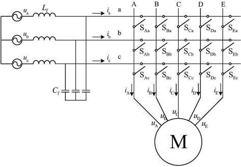 Modulation Method Capable Of Inhibiting Three Phase Five Phase Matrix Converter Common Mode