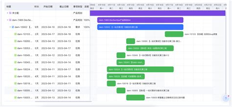 Gantt Vxe Table NPM Npm Io
