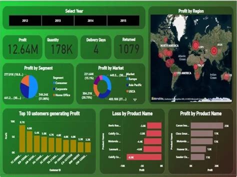 A Beautiful Interactive And Multipage Dashboard Using Power Bi Upwork