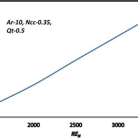 A Physical Model B Mathematical Model Color Figure Can Be Viewed At Download Scientific
