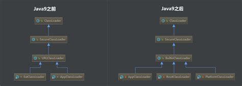 【java新特性】 3 Java9的类加载机制变化 妙木山