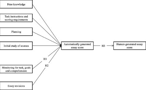 Figure 1 From Using Learner Trace Data To Understand Metacognitive Processes In Writing From