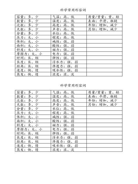科学常用形容词 Pdf