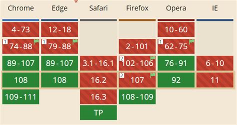 Import Maps The Next Evolution Step For Micro Frontends Angulararchitects