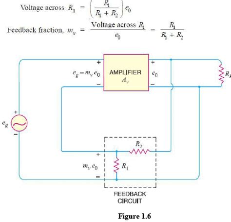 Feedback Circuit Analog And Digital Electronics Electrical Engineering EE PDF Download