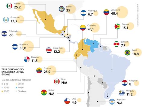 Colombia Llegó A Tener Una De Las Tasas De Homicidio Más Altas En Toda