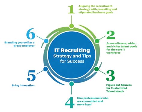 Sahar Parvez Khan On Linkedin Itrecruitment It Hr Recruitment Certybox