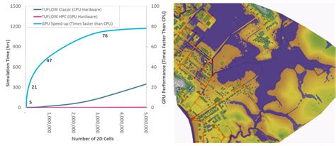 Hpc Modelling Guidance Tuflow