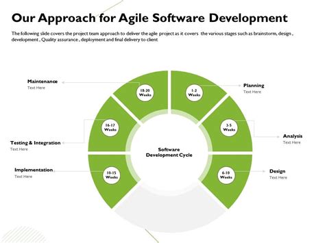 Our Approach For Agile Software Development Integration Ppt
