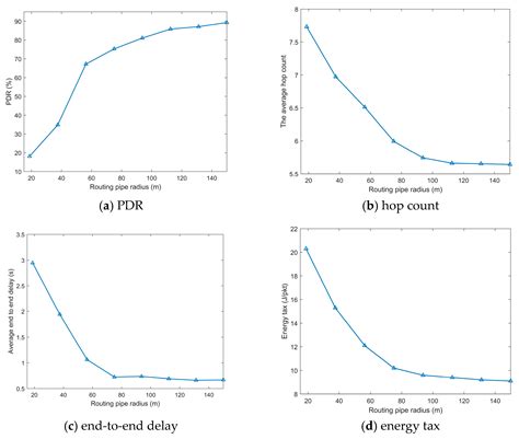 Jmse Free Full Text Asvmr Adaptive Support Vector Machine Based
