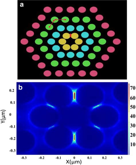 A Proposed Nano Pattern For Sers Substrate The Circles Indicate