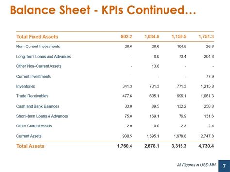Financial Statement Analysis Powerpoint Presentation Slides PowerPoint Slide Clipart Example