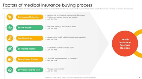 Medical Insurance Powerpoint Ppt Template Bundles Ppt Presentation