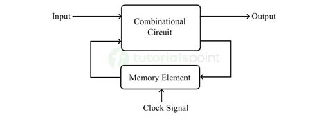Digital Electronics Circuits