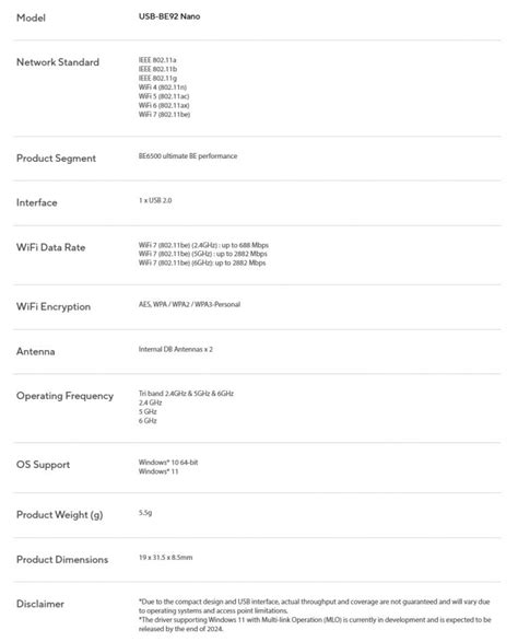 Asus推出最新款usb Be92 Nano緊湊型迷你wi Fi 7無線網卡，超小體積支援be6500三頻規格 Ioiotimes 科技世代