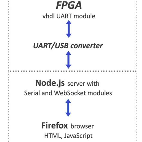 System Interface Diagram Download Scientific Diagram