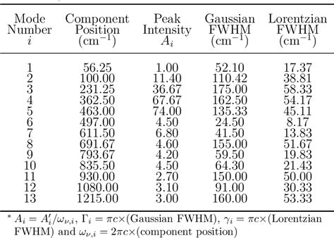 Figure 29 From 33 Femtosecond Yb Doped Optical Frequency Comb For