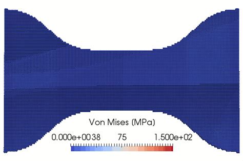 Discrete Simulations Simap