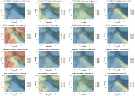 Mixture Weights Of The Zero Component And The First Fourth And Last