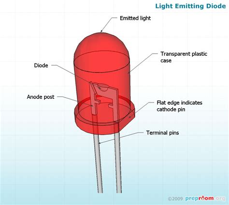 What Is A Light Emitting Diode And How Does It Work At Nancy Vickers Blog