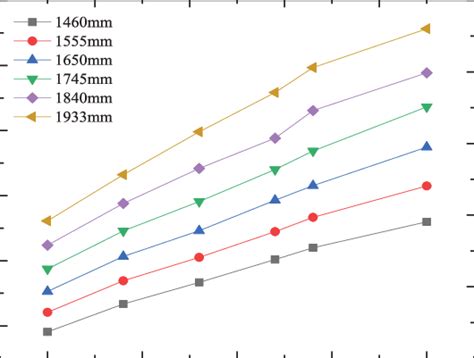 Ram Efficiency Vs Width To Depth Ratio And Ramp Angle Ramp Length