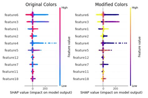 How To Easily Customize Shap Plots In Python Towards Data Science