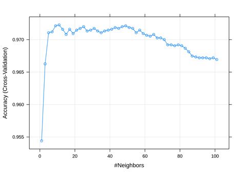 chapter 21 the caret package r for statistical learning