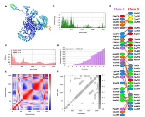 Figure The Ellipro Server Of The Immune Epitope Database Iedb For The Download Scientific