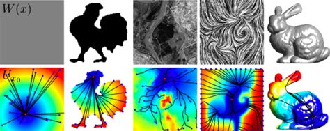 Examples Of Riemannian Metrics Top Row And Geodesic Distances And Download Scientific Diagram