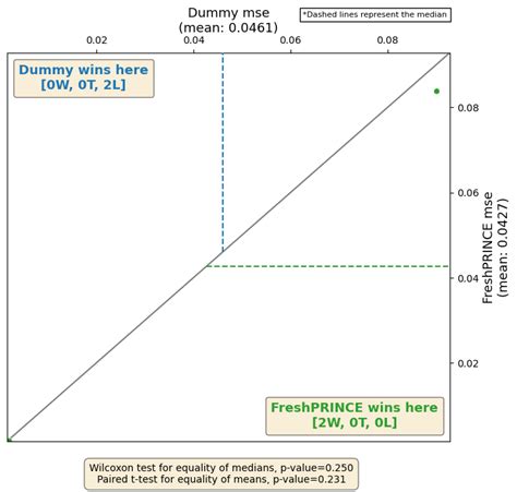 Benchmarking Time Series Regression Models Aeon 0100 Documentation