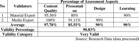 Expert Team Validation Recapitulation Download Scientific Diagram