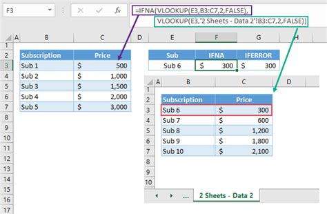 VLOOKUP Fix N A Error Excel Google Sheets Automate Excel