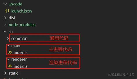 客户端开发（electron）加入webpack「这是我参与2022首次更文挑战的第10天，活动详情查看：2022首次更 掘金